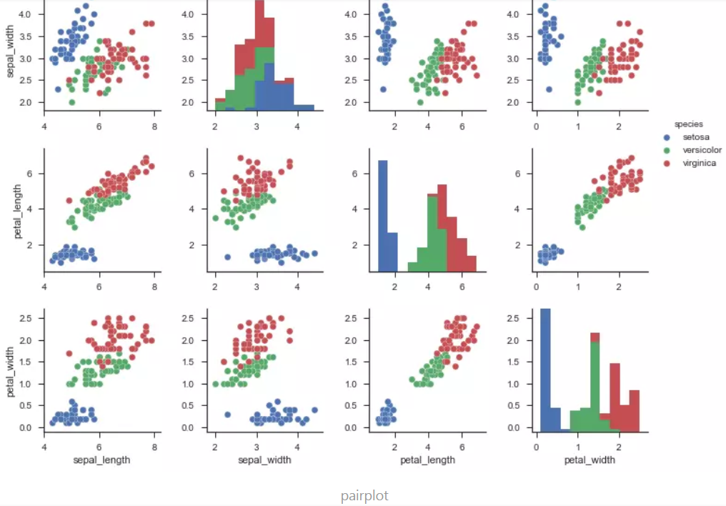 seaborn_seaborn alex格式-CSDN博客