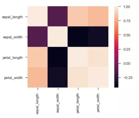 seaborn_seaborn alex格式-CSDN博客