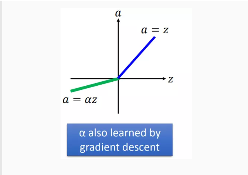 SELU 激活函数《the scaled exponential linear units》_提出selu的论文-CSDN博客