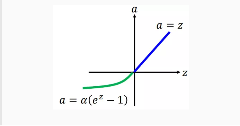 SELU 激活函数《the scaled exponential linear units》_提出selu的论文-CSDN博客