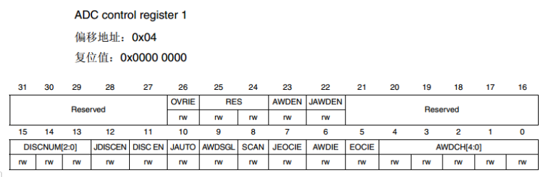 stm32（十七）ADC_stm32f407 adc-CSDN博客