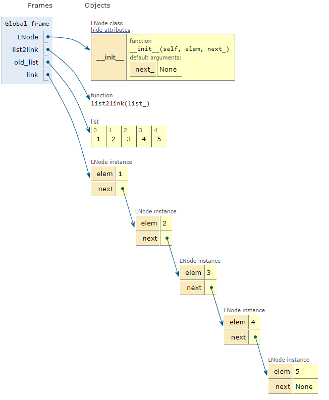 Python:list to linklist. 列表转链表_将list转换为链表-CSDN博客