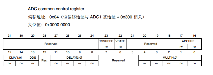 stm32（十七）ADC_stm32f407 adc-CSDN博客
