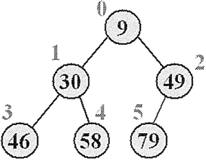 [转]Python heapq（堆操作）用法详解_heappop-CSDN博客