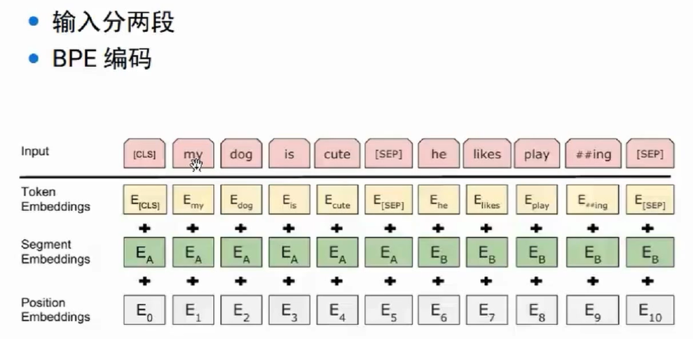 Bert---ELMo、GPT_gpt中的delim-CSDN博客