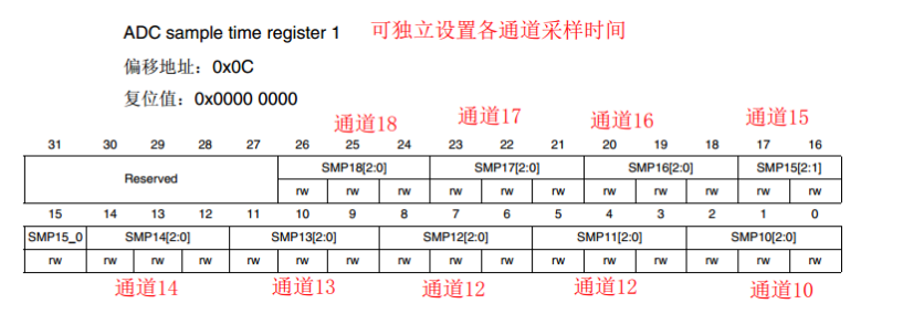 stm32（十七）ADC_stm32f407 adc-CSDN博客