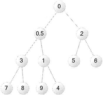 [转]Python heapq（堆操作）用法详解_heappop-CSDN博客