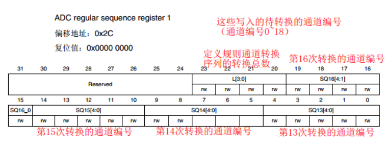 stm32（十七）ADC_stm32f407 adc-CSDN博客