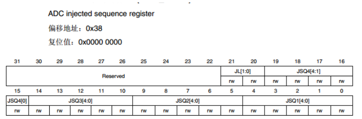 stm32（十七）ADC_stm32f407 adc-CSDN博客