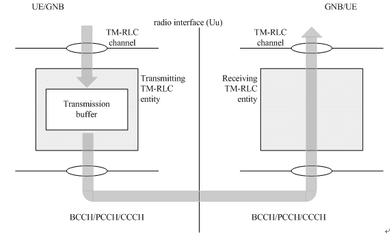 NR 5G RLC无线链路控制_rlc模式的配置-CSDN博客