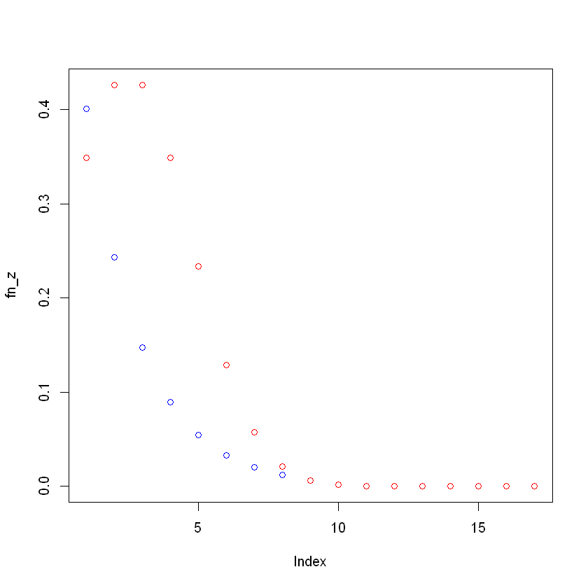 R语言实现混频数据分析_nealmon(p=c(1,-0.5),d=8)_哈伦2019的博客-CSDN博客