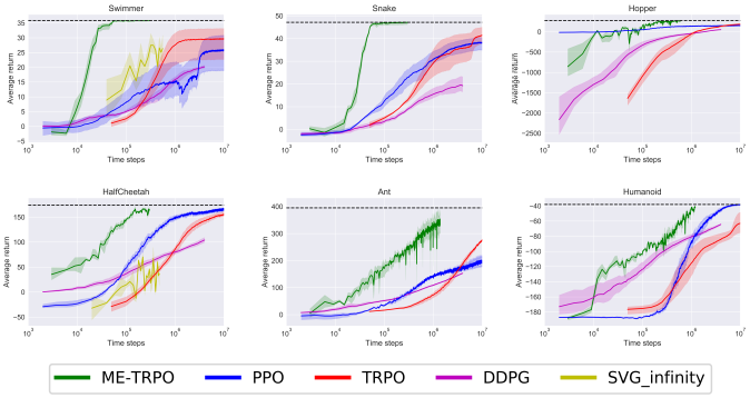 强化学习文献笔记：Index_deep reinforcement learning for high precision ass-CSDN博客