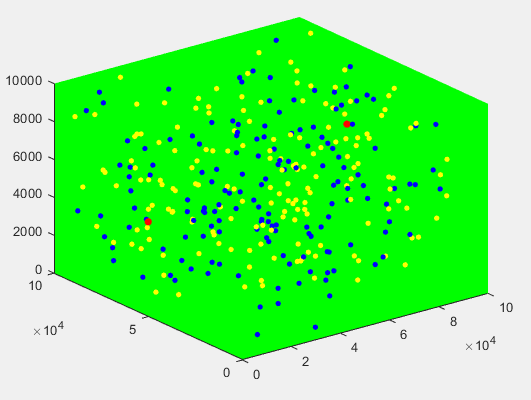Matlab 不使用科学计数法 显示坐标 及理解 Matlab坐标轴不用科学计数法 Csdn博客