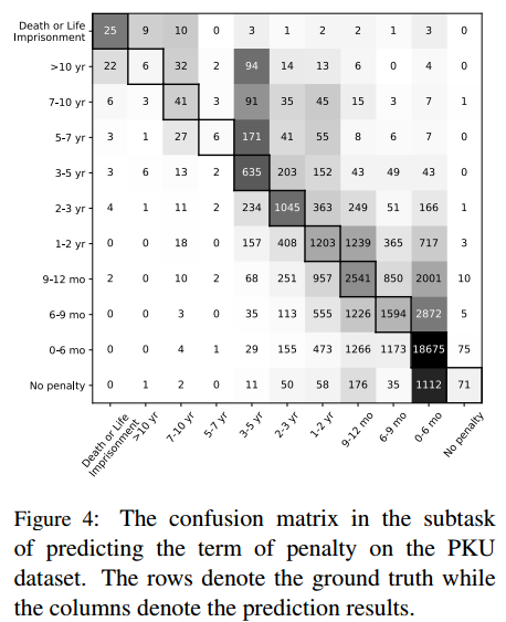 【论文】Legal Judgment Prediction via Topological Learning_legal judgment prediction via ...