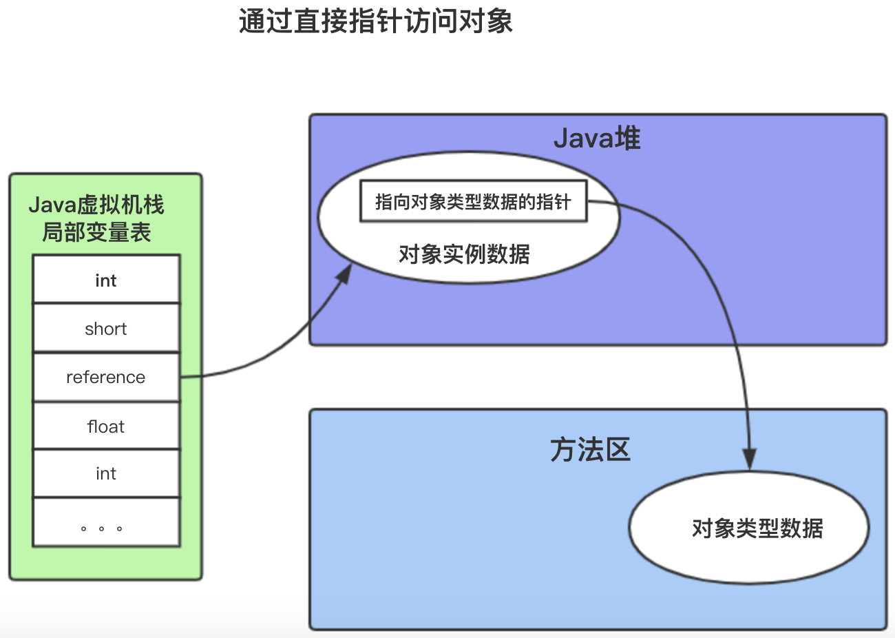 深入理解Java虚拟机（一）_java vm-CSDN博客