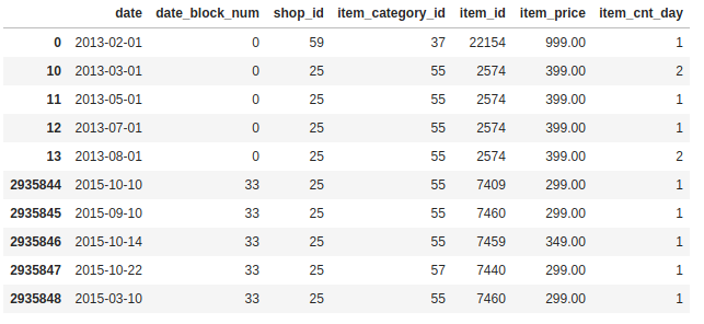 Predict Future Sales（时间序列）——kaggle银牌（top 4 ）基础方案（二）：eda和数据预处理 Kaggle中的eda是什么意思 Csdn博客