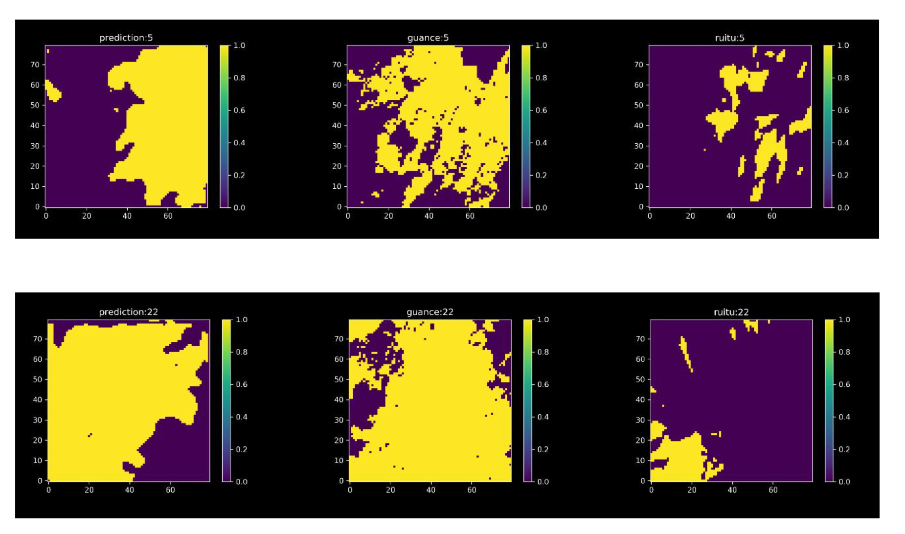 Deecamp深度学习降水预测总结_deep learning for precipitation nowcasting: a benc-CSDN博客
