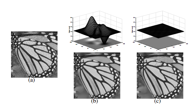 《FFDNet: Toward a Fast and Flexible Solution for CNN based Image Denoising》阅读笔记_map inference ...