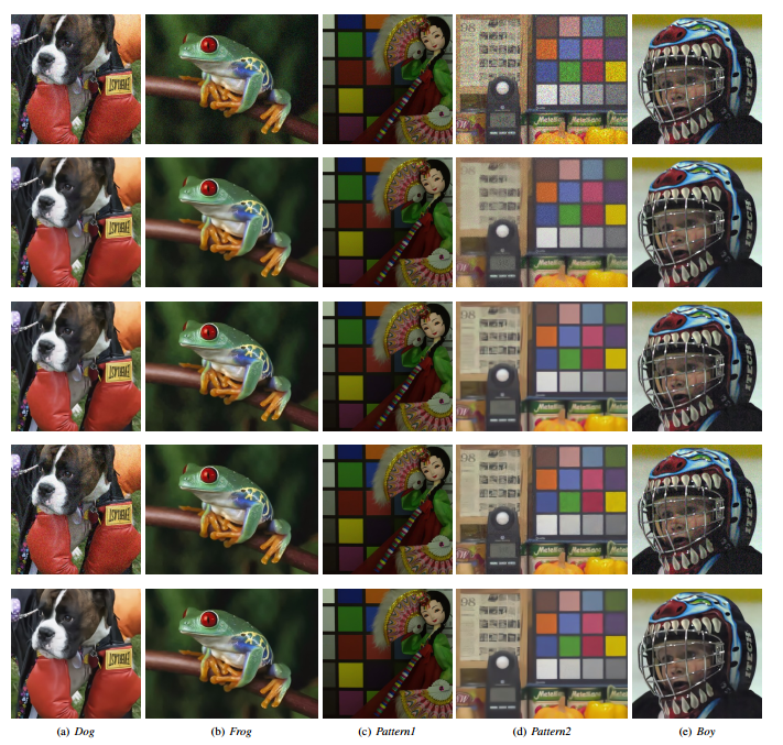 《FFDNet: Toward a Fast and Flexible Solution for CNN based Image Denoising》阅读笔记_map inference ...