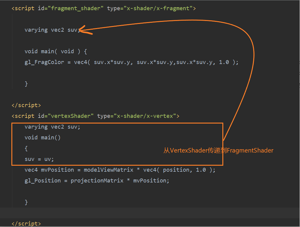 卜若的代码笔记-webgl系列-第十八章：glsl探索(六)$VertexShader和FragmentShader之间的桥梁Varying$_vertexshader中的varying 在 ...