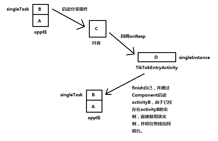 Android接入抖音分享踩坑之旅_android 抖音授权失败-CSDN博客