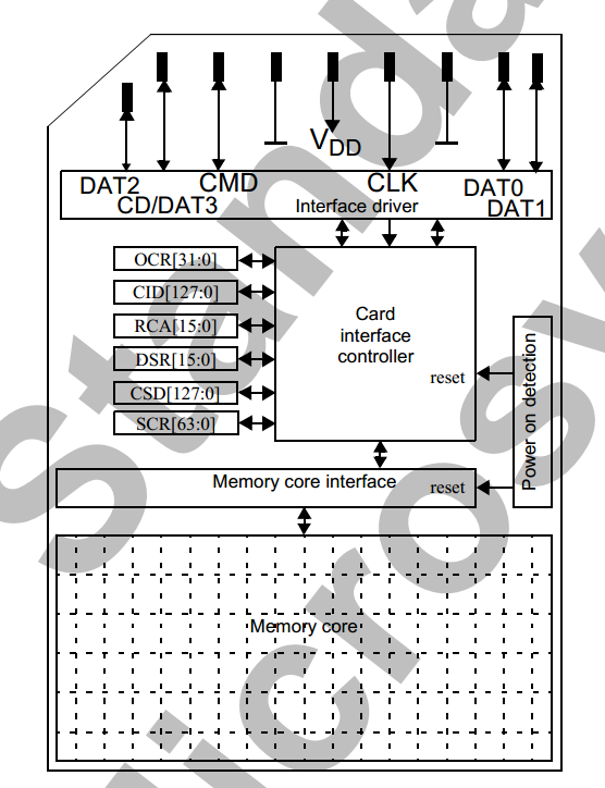 MMC概述_mmc接口-CSDN博客