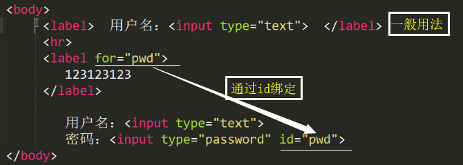 input表单_input怎么做成表单-CSDN博客