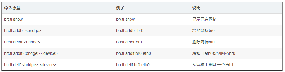 桥接命令brctl的用法_bridge br0 is still up; can't delete it-CSDN博客