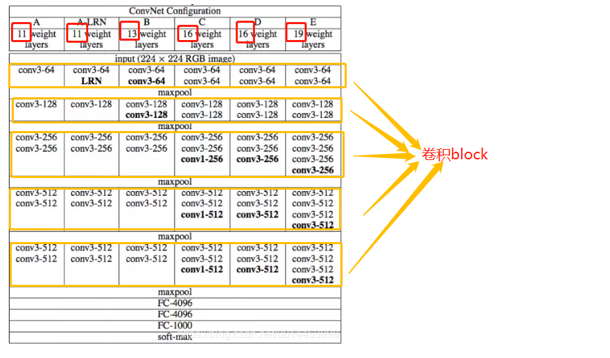 pytorch中VGG网络的源码解读_vgg源码-CSDN博客