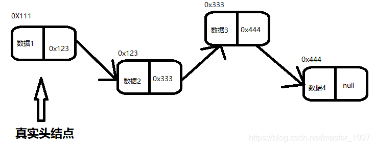 数据结构 链式存储结构(单链表)java实现数据结构链式存储结构设计与哪种java数据类型无关 Csdn博客