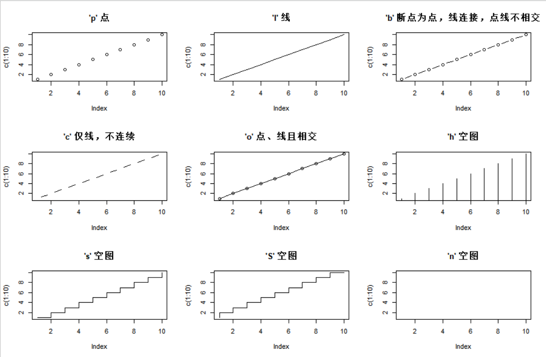 《R语言实战》学习笔记：第三章 图像初阶_r中怎么能同时打开几个图-CSDN博客