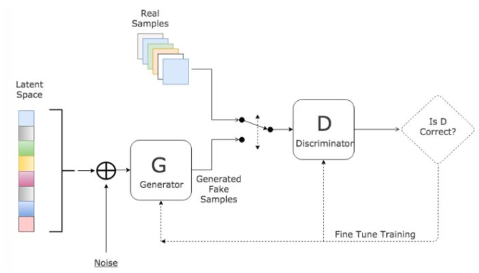 GAN的介绍和简单代码的实现_gan是一串代码嘛-CSDN博客
