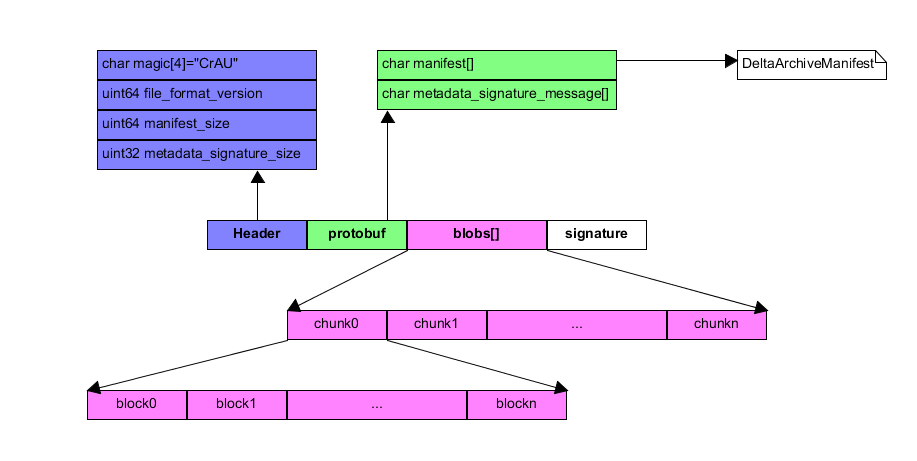 Android A/B System - Generate OTA Package_Dufre.WC的博客-CSDN博客