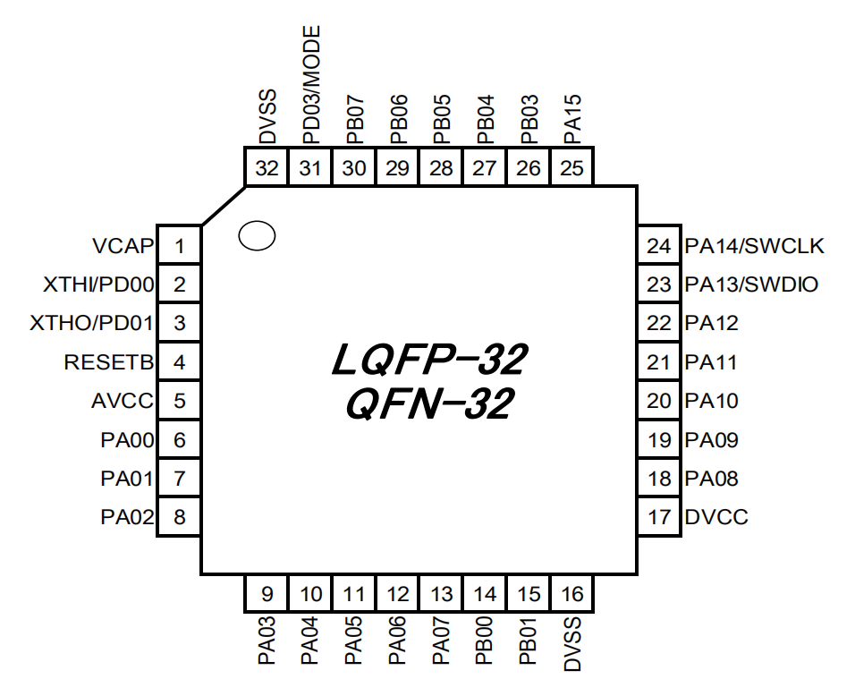 华大单片机使用笔记HC32F030&HC32F005待完_华大hcf005 定时器-CSDN博客