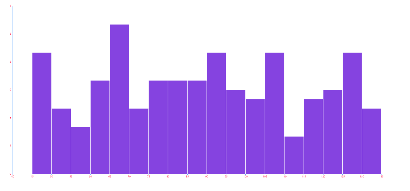 echarts直方图_echarts 直方图-CSDN博客