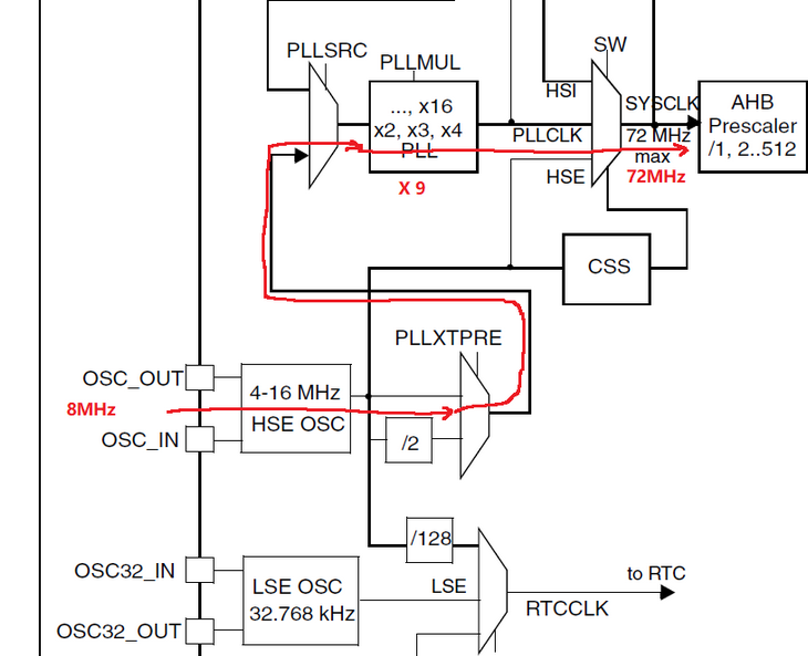stm32f103和107区别_stm32f107和103区别-CSDN博客