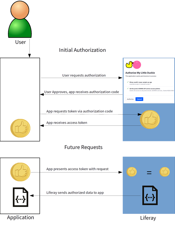 OAuth2.0单点登录接口调用_oauth2.0 调用其他系统单点登录-CSDN博客