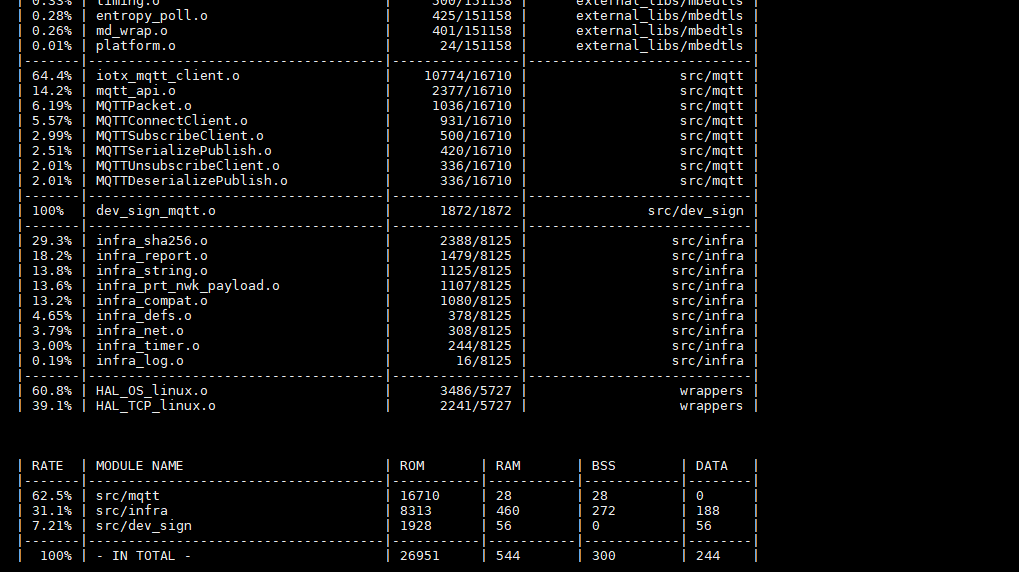 解决交叉编译库时找不到limits.h搜索路径不对的问题_error: no include path in which to search for limi-CSDN博客