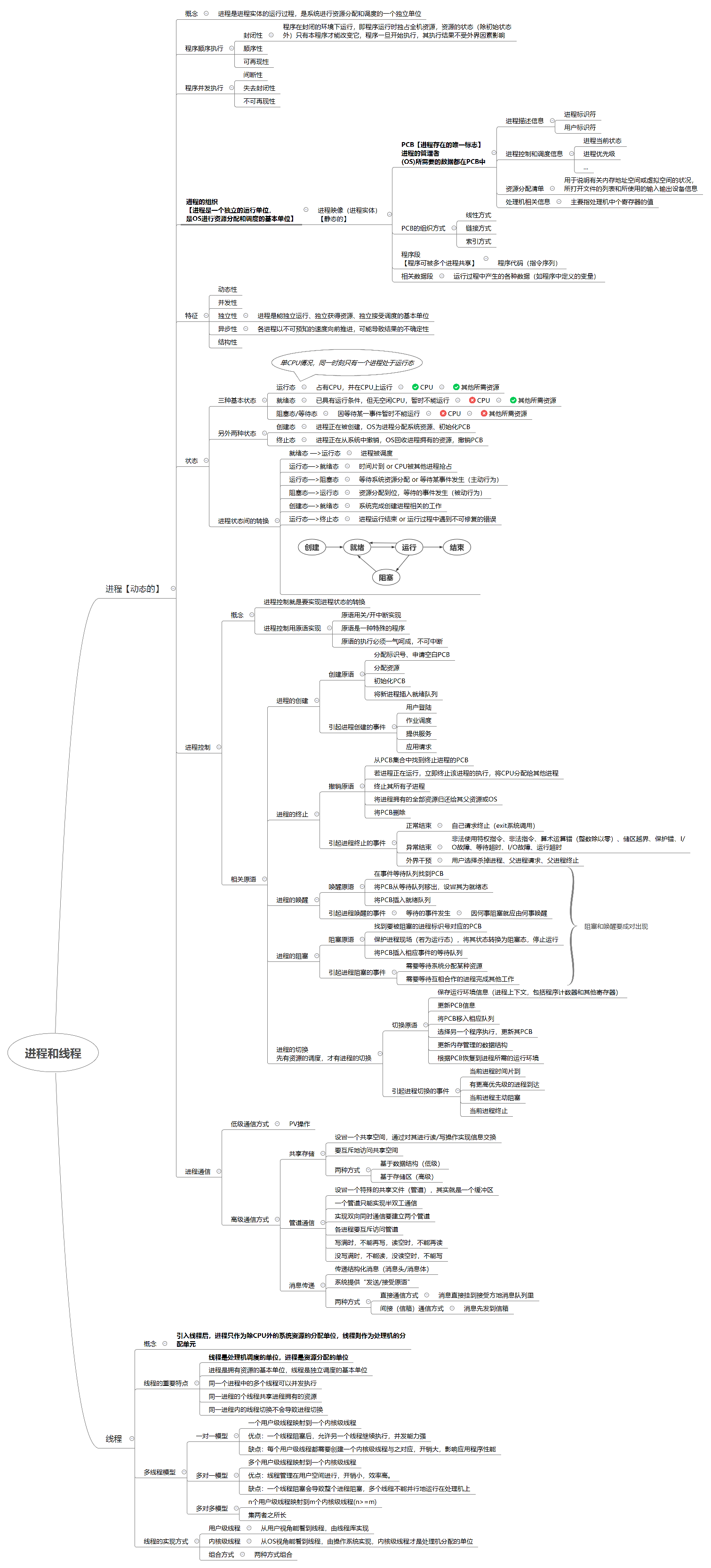 操作系统思维导图——进程和线程 线程和轻进程的思维导图 Csdn博客