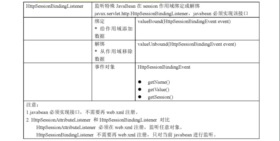 Listener--监听器的分类、功能及API详解_--listen --api-CSDN博客