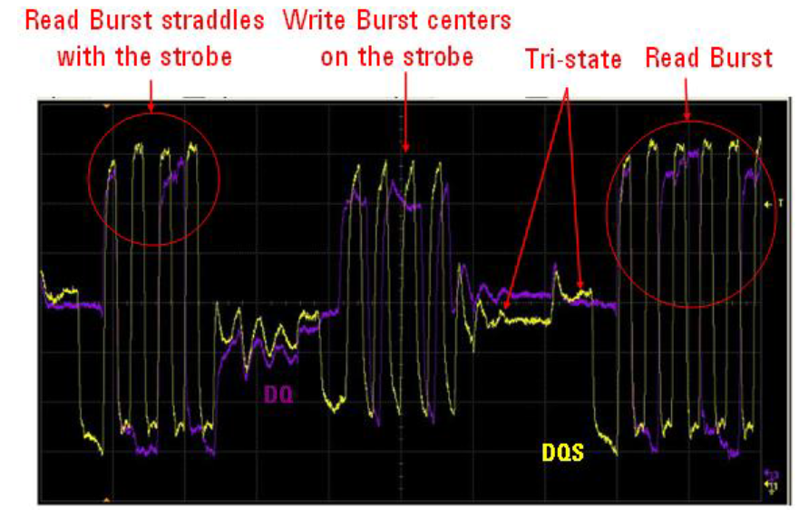 Agilent DDR 信号测试分析方案_测试ddr高速信号的示波器-CSDN博客