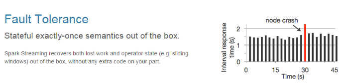 SparkStreaming:SparkStreaming简介及架构,WordCount案例,Dstream入门,文件及自定义数据源,Kafka数据源（重点）,DStream创建转换输出,状态 ...