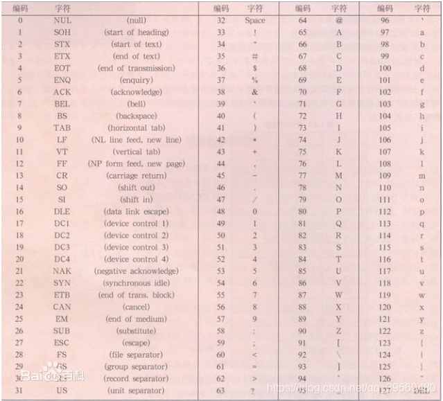 Sqlserver中使用函数去掉数据中的空格,批量删除数据中空格、换行符,替换字段中字符串sqlserver删除字段里面的空格并替换原来的字段值 Csdn博客