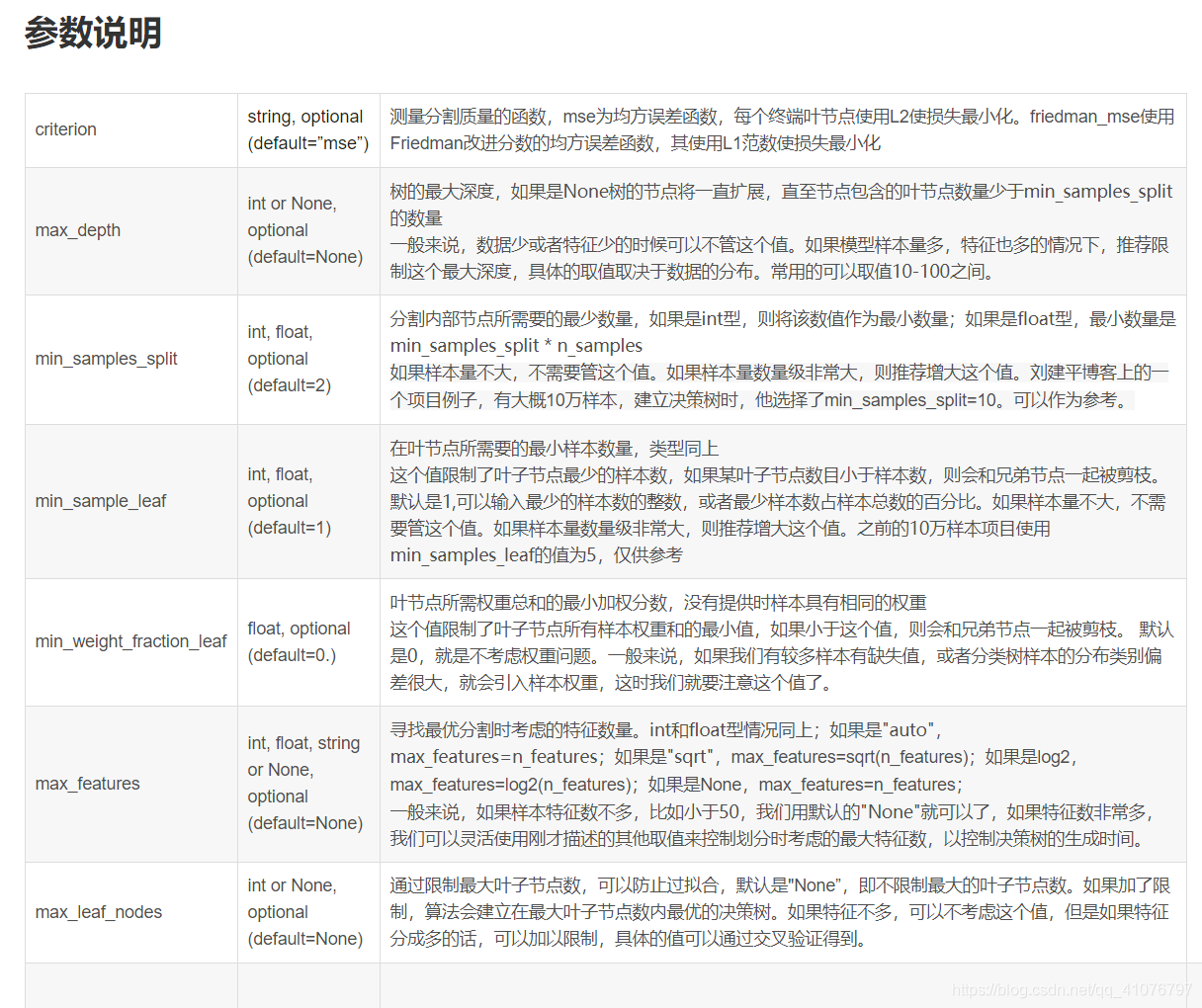 Scikit Learn实现决策树分类与回归以及调参说明决策树回归调参 Csdn博客