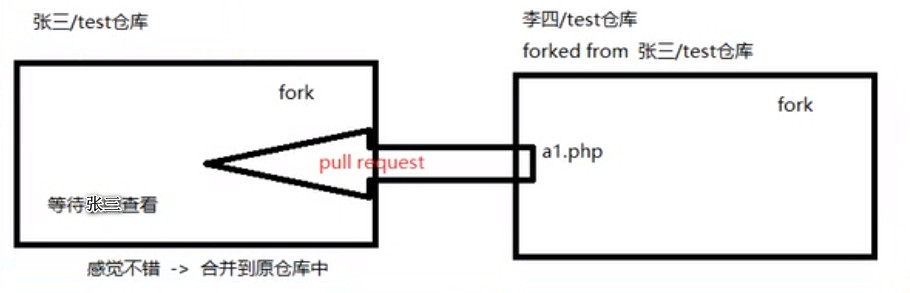 【github】使用githubgitee官网看log Csdn博客 