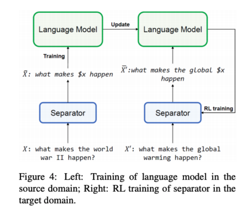 paper解读：Decomposable Neural Paraphrase Generation_为什么要保证模型decomposable-CSDN博客