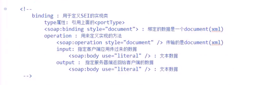 图解Webservice接口返回XML说明_resttemplate 请求soap webservice 返回的是接口说明xml-CSDN博客