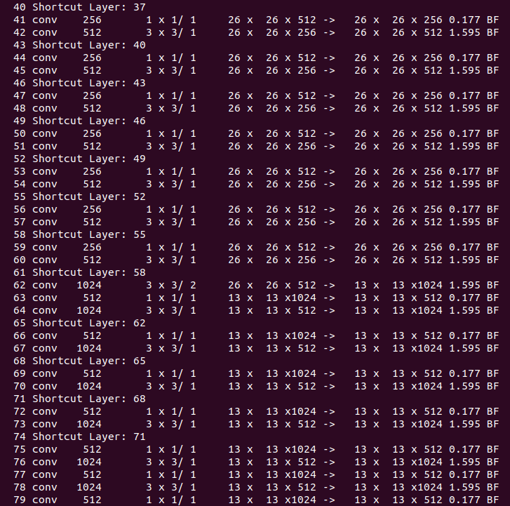 Ubuntu18.04配置darknet环境实现YOLOv3目标检测(一)——配置darknet_linghu8812的博客-CSDN博客