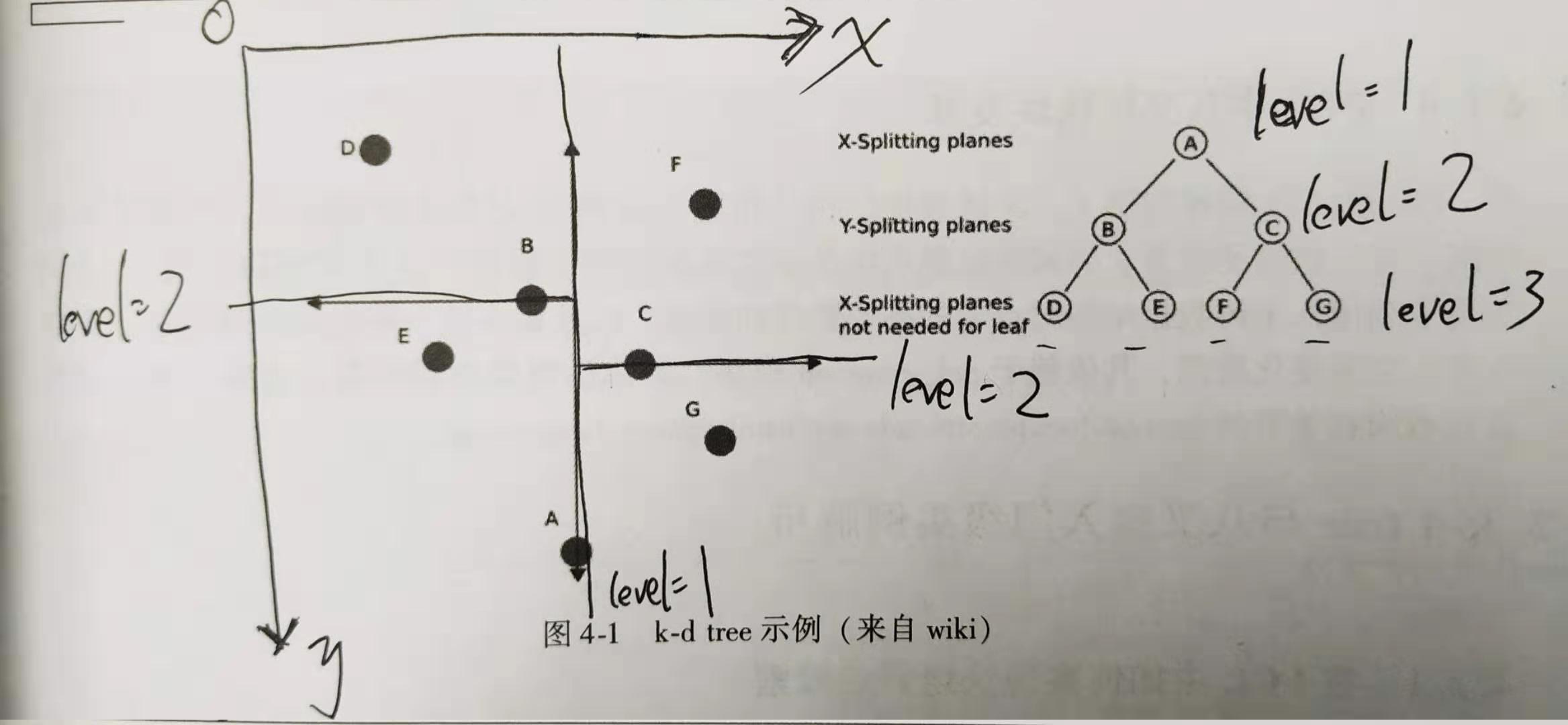 【C++】pcl库中的k-d tree和八叉树算法_mesh的数据结构-CSDN博客
