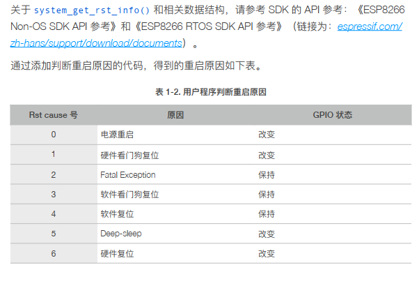 Esp8266 学习点滴（2） 经常会遇到的错误复位信息解惑stm32 Esp8266wifi复位总是失败 Csdn博客